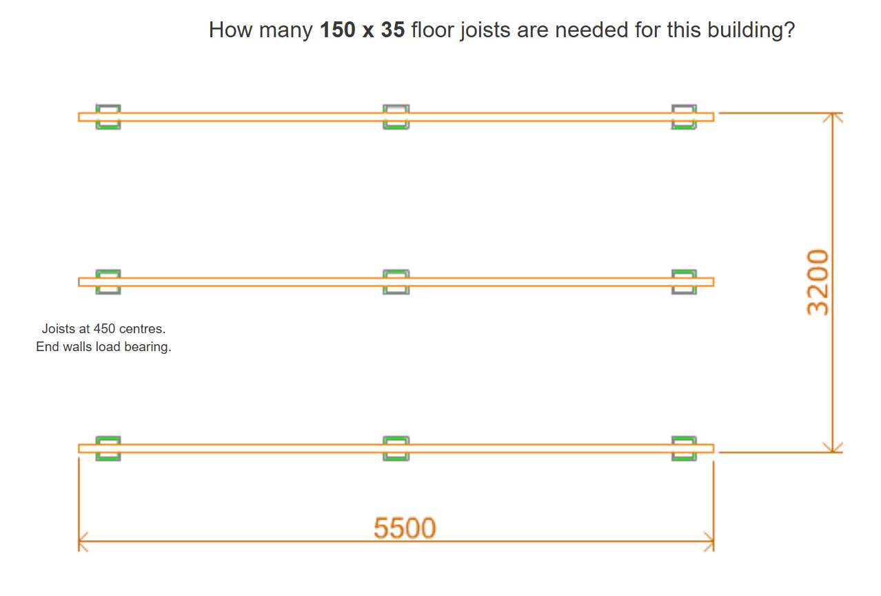 How many 150 x 35 floor joists are needed | StudyX