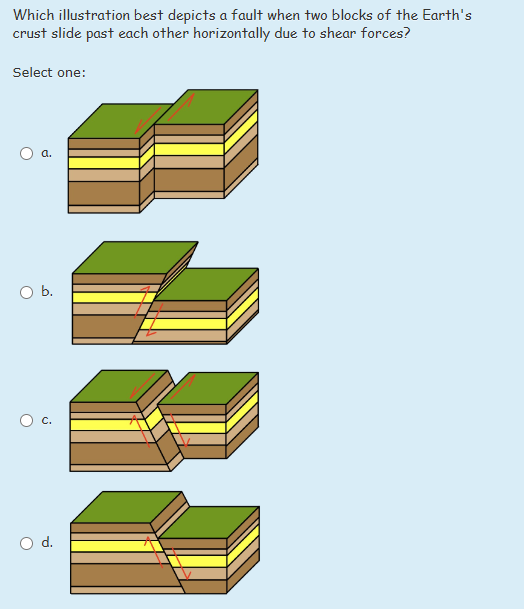 Which illustration best depicts a fault when | StudyX