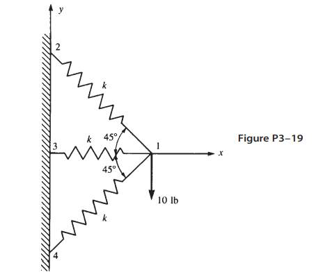 Spring System Equilibrium Problem | StudyX