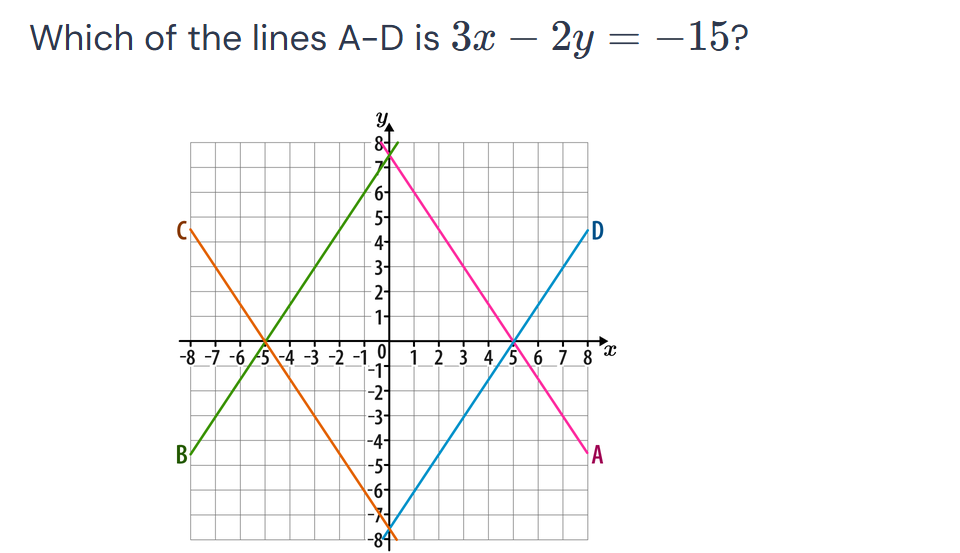 Which of the lines A-D is $3x - 2y = -15$? | StudyX