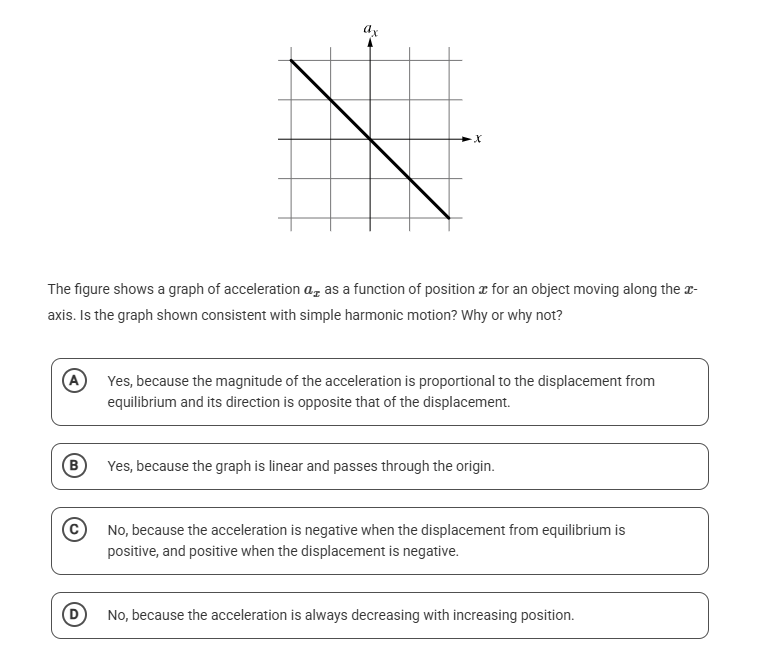 The figure shows a graph of acceleration | StudyX