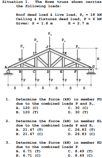 Situation 1. The Howe truss shown carries | StudyX