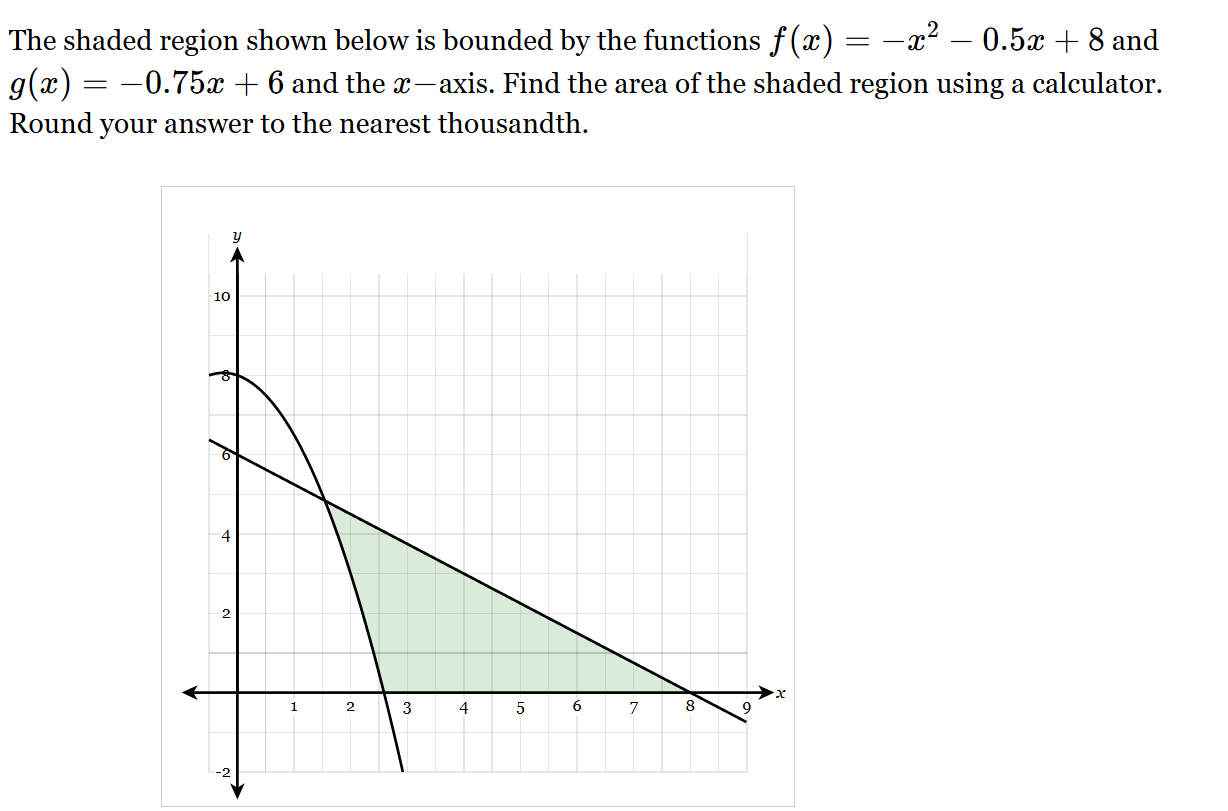 The shaded region shown below is bounded by | StudyX