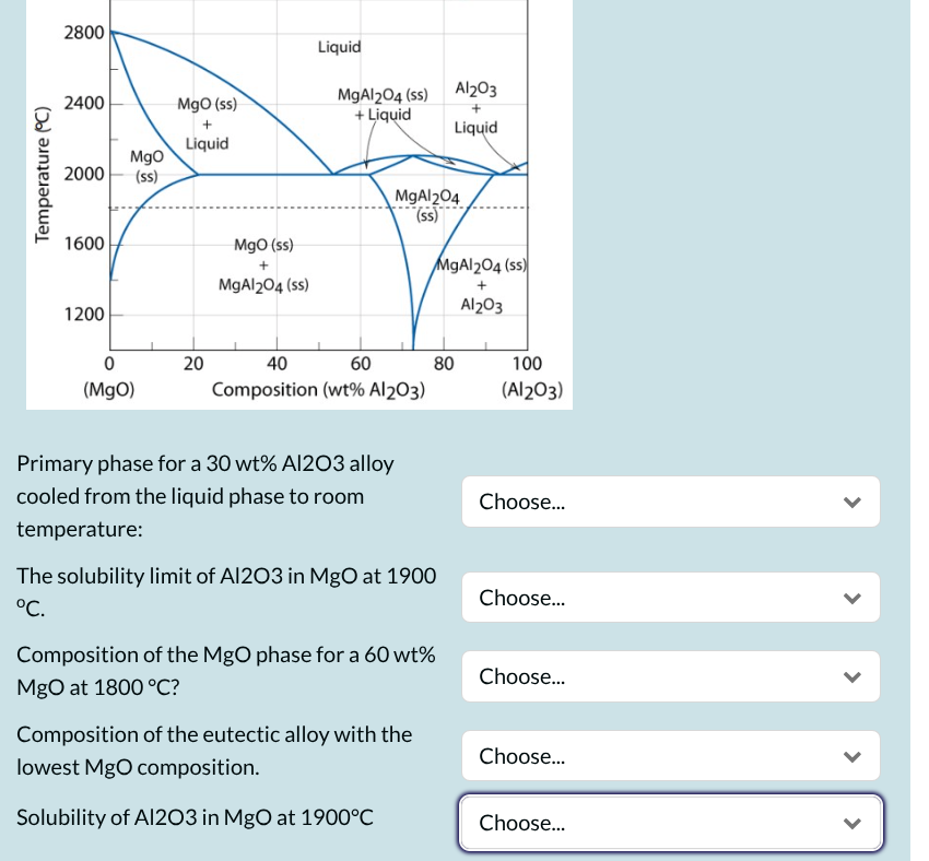 Primary phase for a 30 wt% Al2O3 alloy | StudyX
