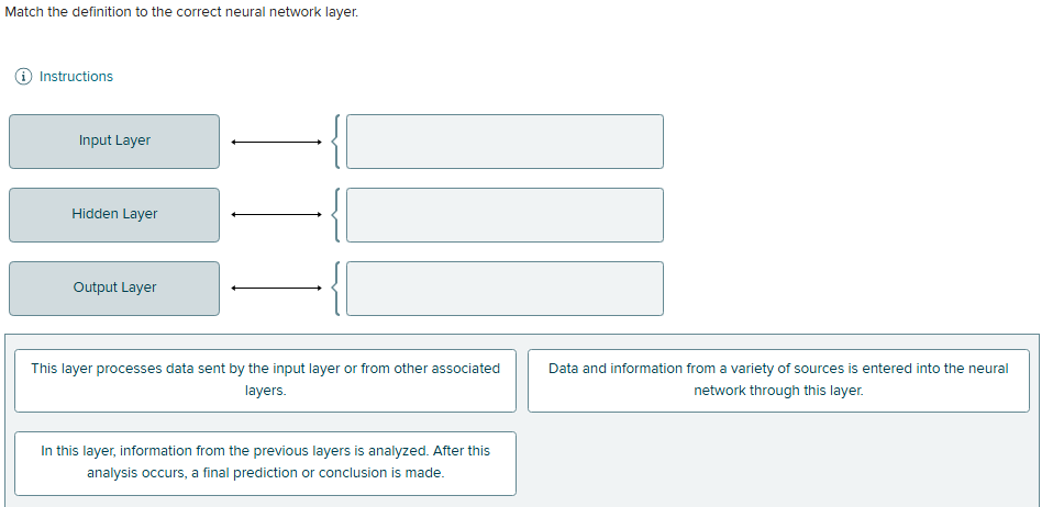 Match the definition to the correct neural | StudyX