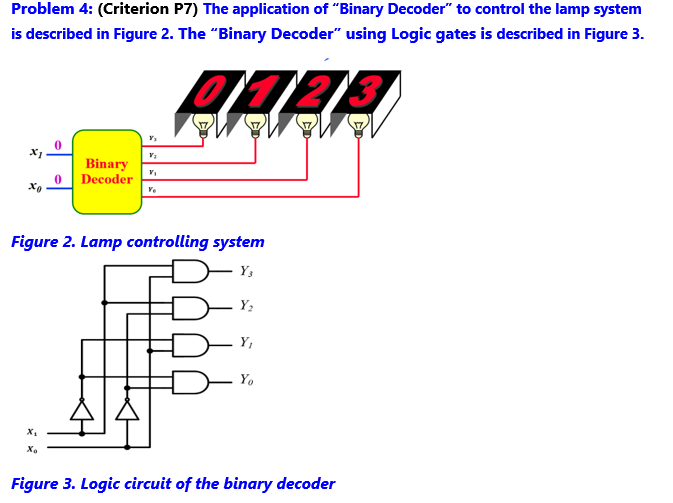 Assuming that the lamps are Active-High, | StudyX