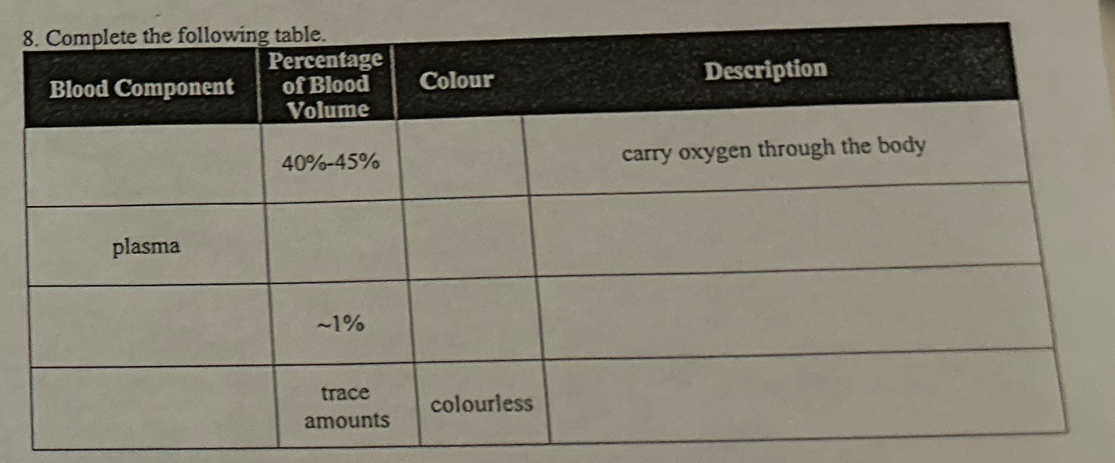 8. Complete the following table. | Blood | StudyX