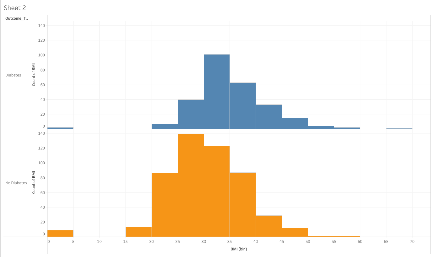 Which statements do your stacked histograms | StudyX