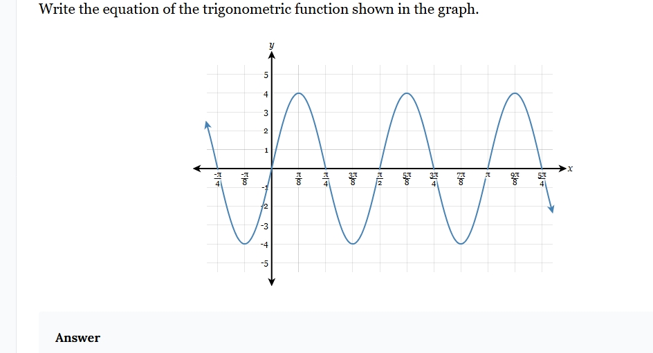 Write the equation of the trigonometric | StudyX