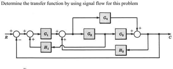 Determine the transfer function by using | StudyX