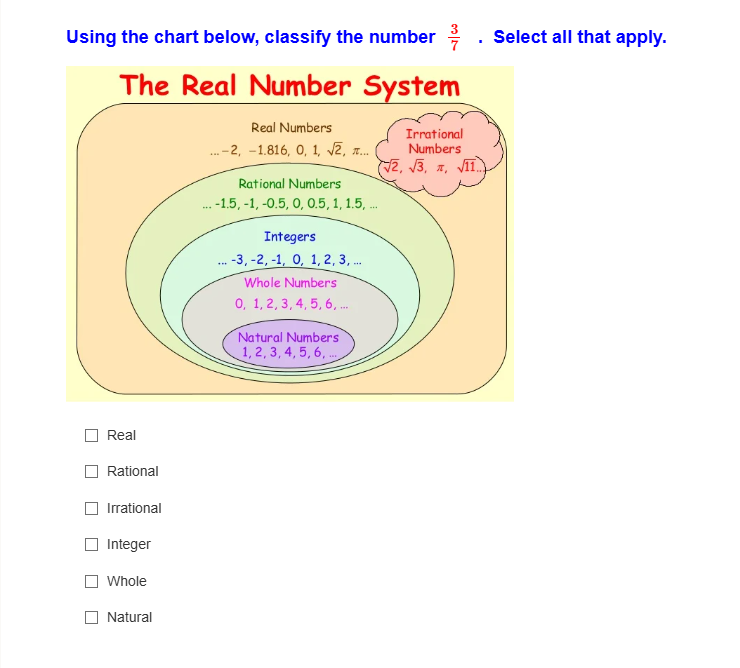 Using the chart below, classify the number $ | StudyX