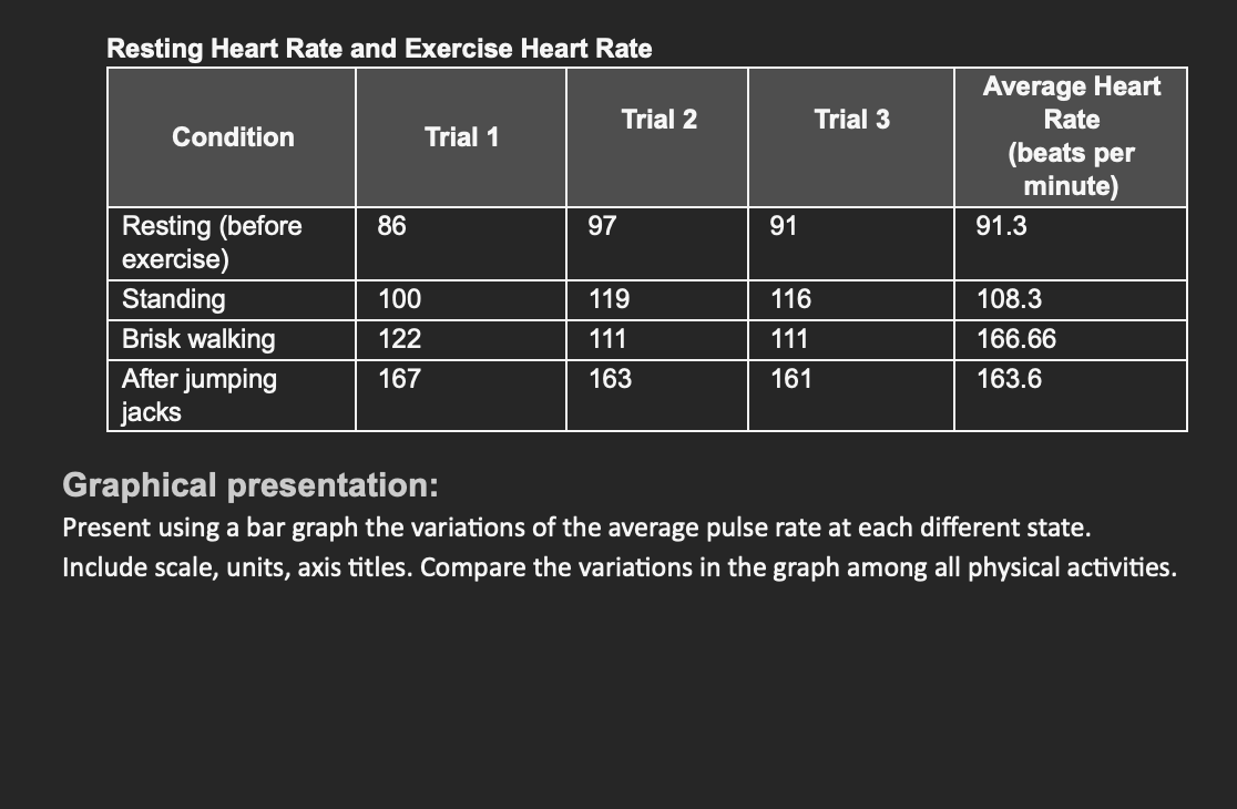 Resting Heart Rate and Exercise Heart Rate | StudyX