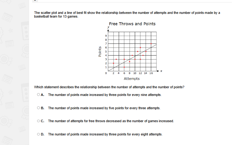 The scatter plot and a line of best fit show | StudyX
