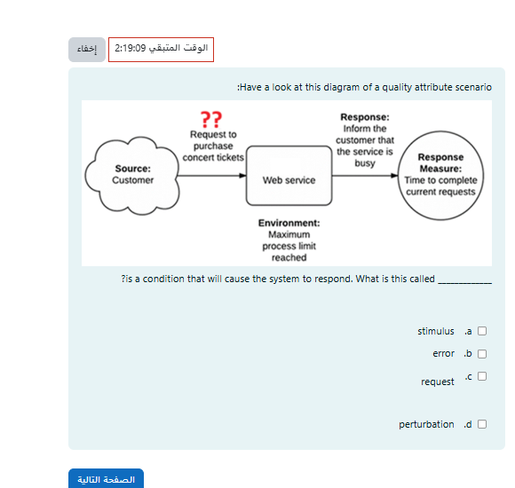 Have a look at this diagram of a quality | StudyX