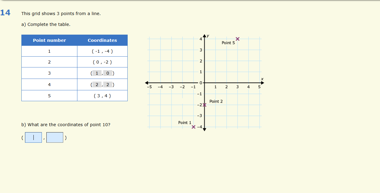 This grid shows 3 points from a line. a) | StudyX