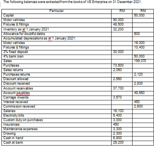 The following balances were extracted from | StudyX