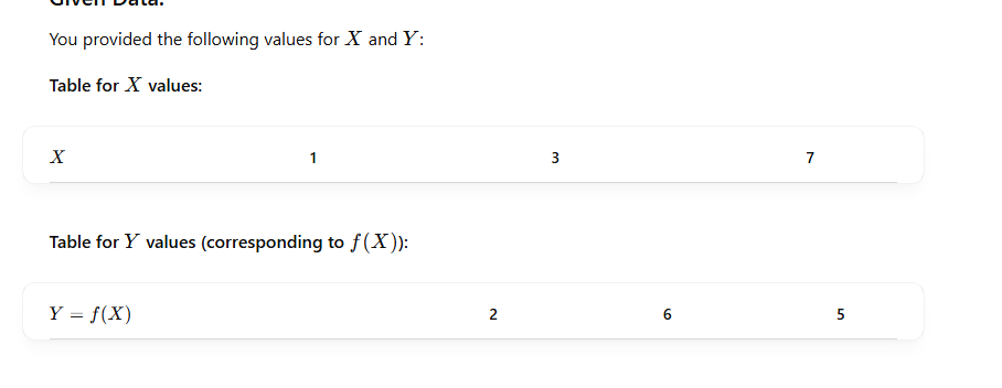 Given Data: You provided the following | StudyX