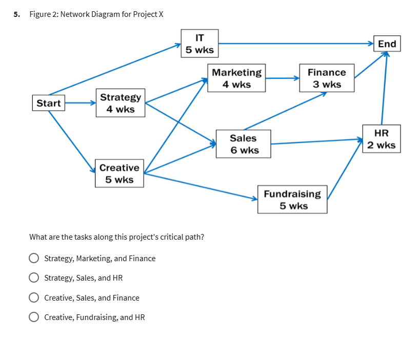 What are the tasks along this project's | StudyX