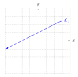 Consider the following graph (each grid