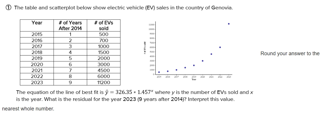 The table and scatterplot below show | StudyX