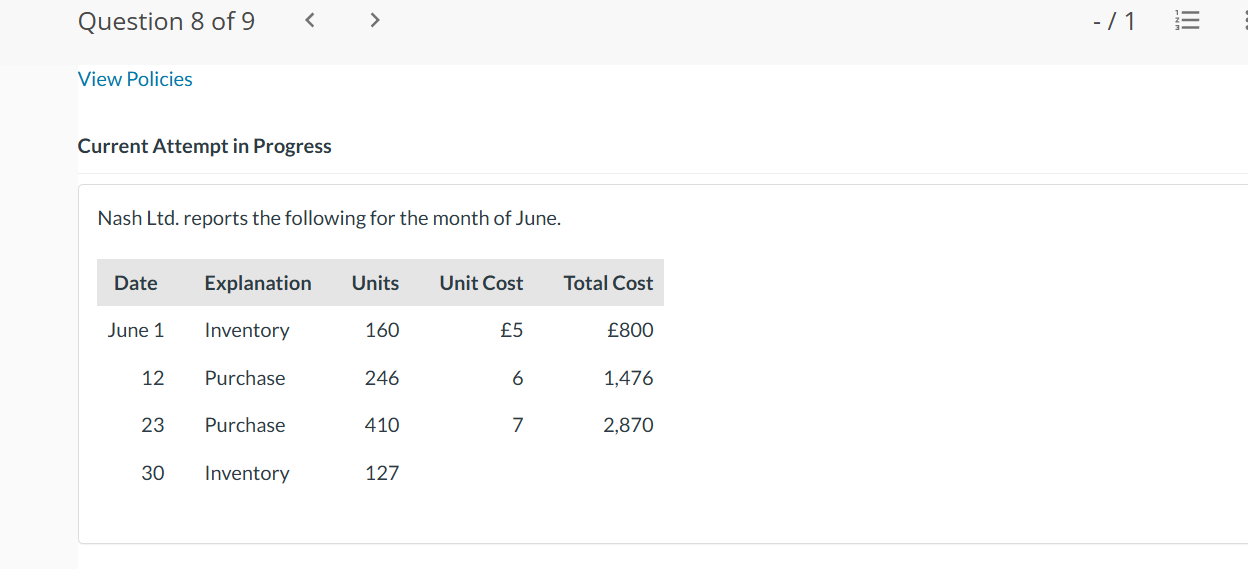 Nash Ltd. reports the following for the | StudyX