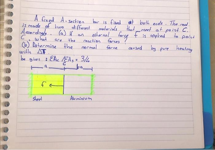 A fixed A-section bar is fixed at both ends. | StudyX