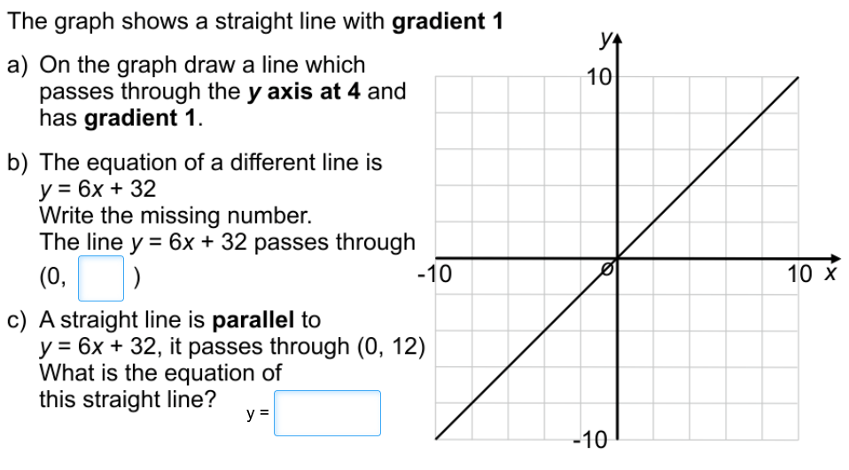 The graph shows a straight line with | StudyX