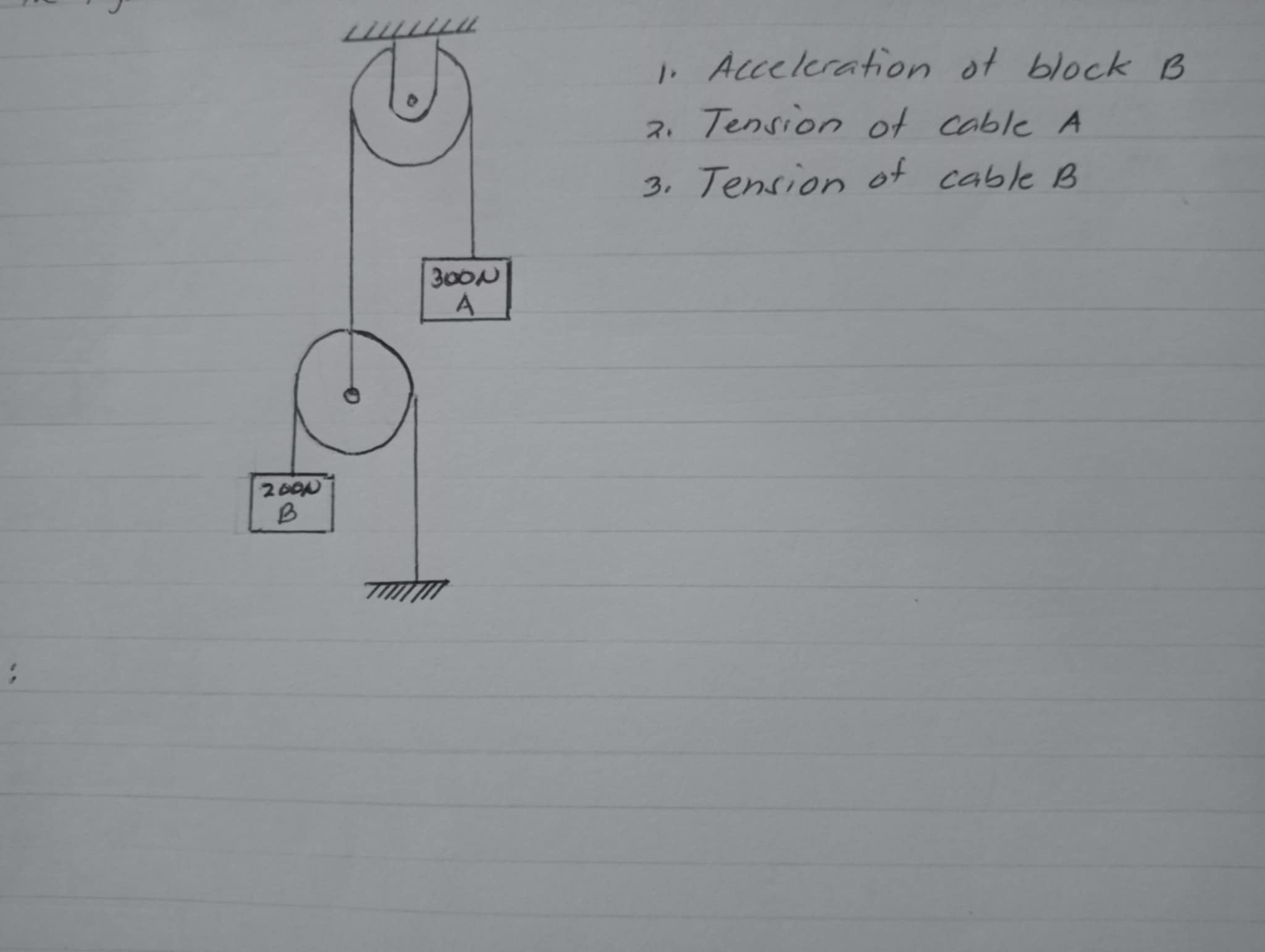 1. Acceleration of block B 2. Tension of | StudyX