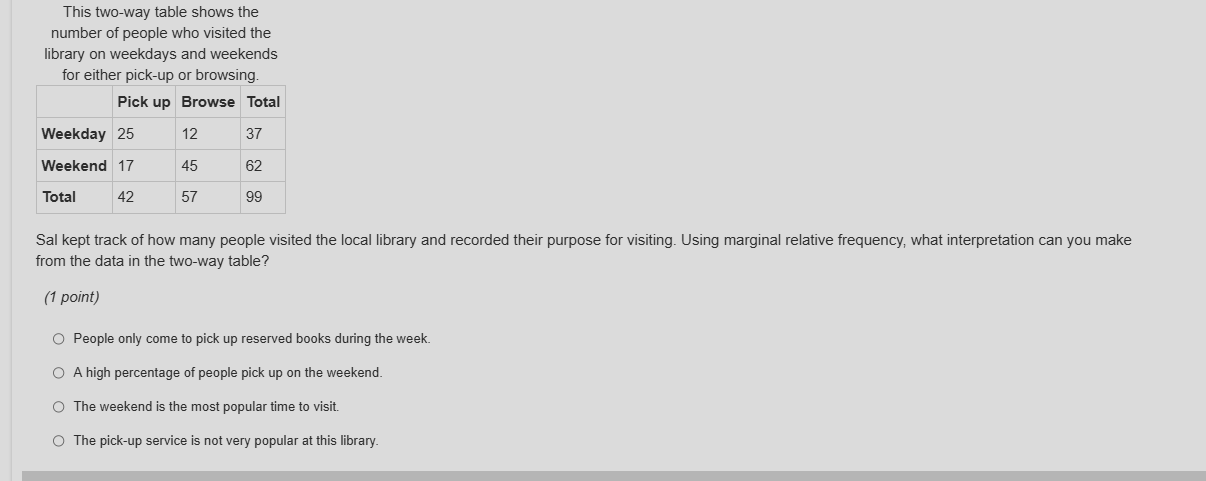 This two-way table shows the number of | StudyX