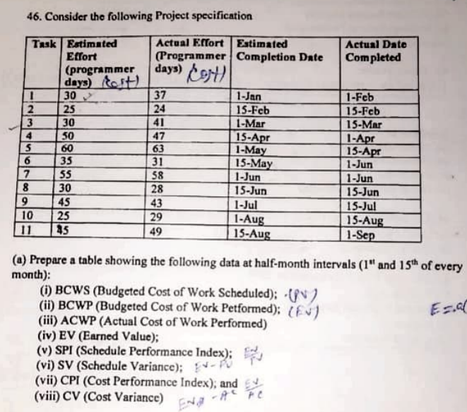 46. Consider the following Project | StudyX