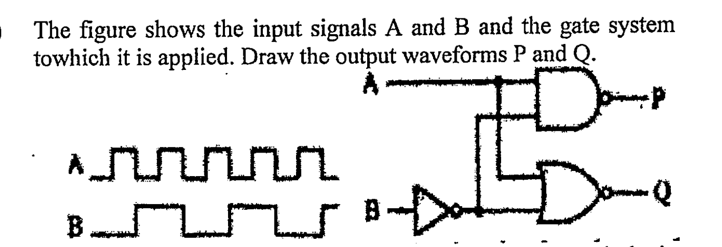 The figure shows the input signals A and B | StudyX