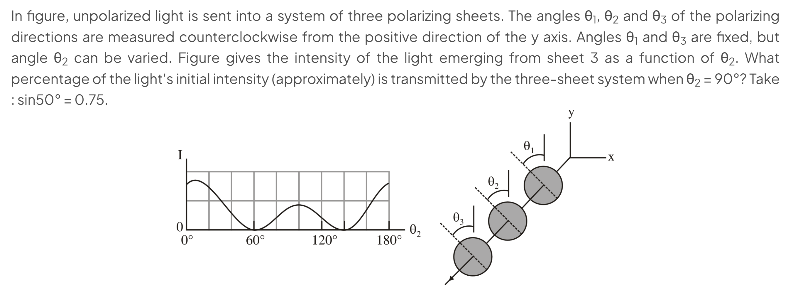 In figure, unpolarized light is sent into a | StudyX