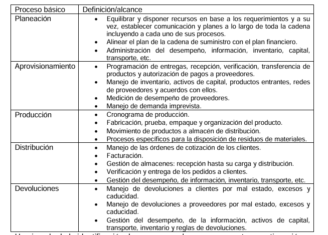 Proceso básico | Definición/alcance | | StudyX