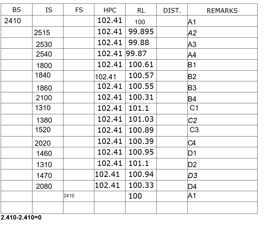 Draw contours on the grid plan showing | StudyX