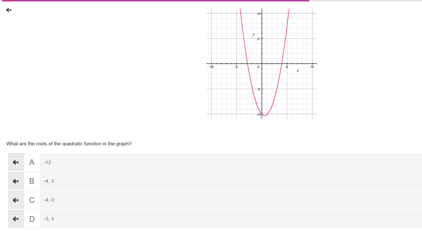 What are the roots of the quadratic function | StudyX