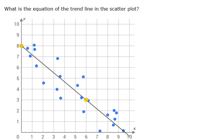 What is the equation of the trend line in | StudyX