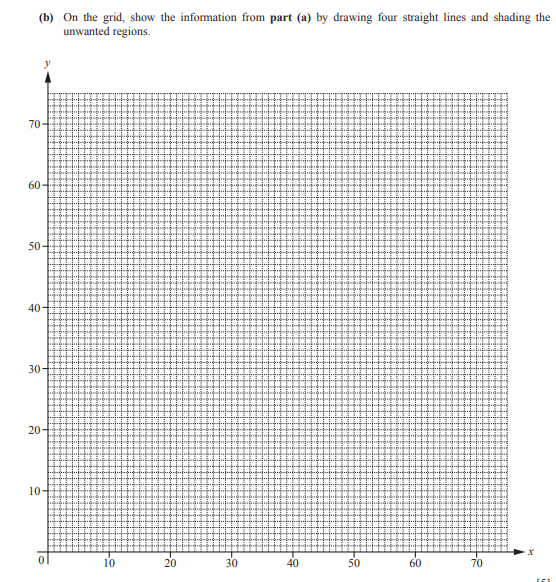 (a) Write down four inequalities, in terms | StudyX