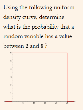 Using the following uniform density curve, | StudyX