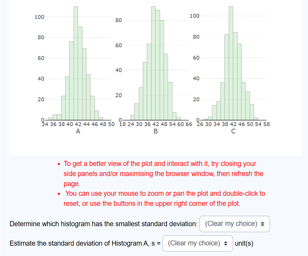 Determine which histogram has the smallest | StudyX