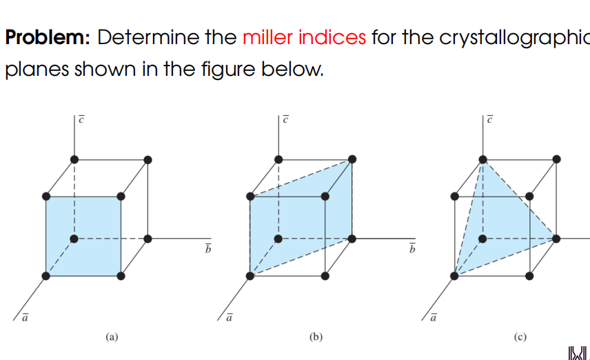 Problem: Determine the miller indices for | StudyX