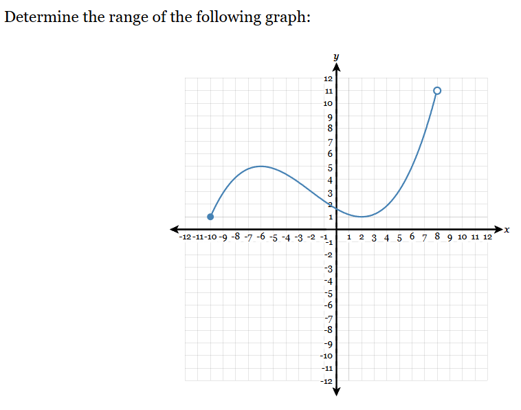 Determine the range of the following graph: | StudyX