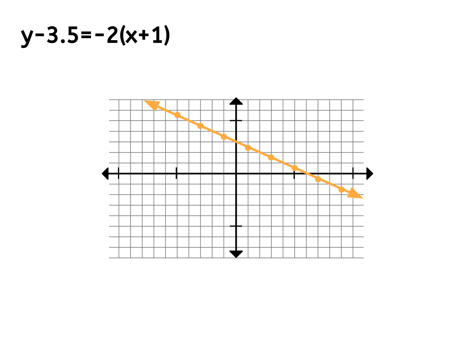 What do you notice about the graph made by | StudyX