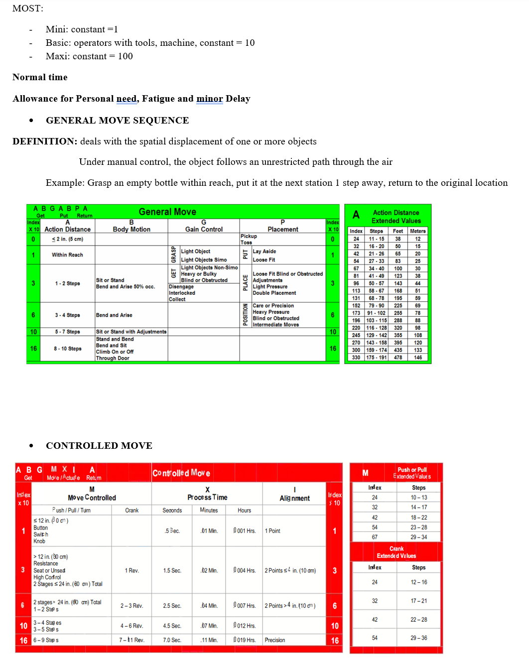 What is MOST? Maynard Operation Sequence | StudyX