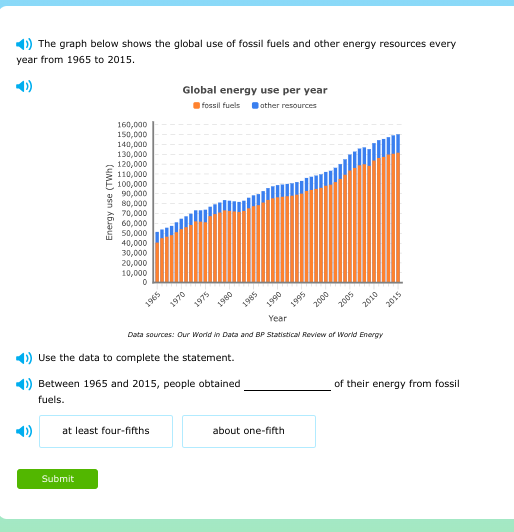 The graph below shows the global use of | StudyX