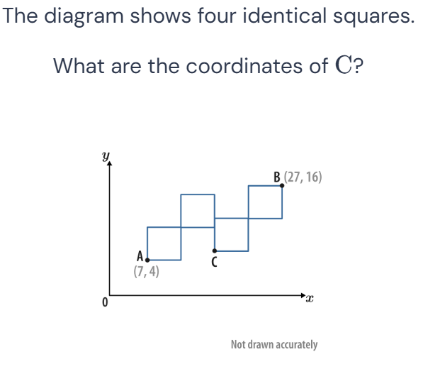 The diagram shows four identical squares. | StudyX