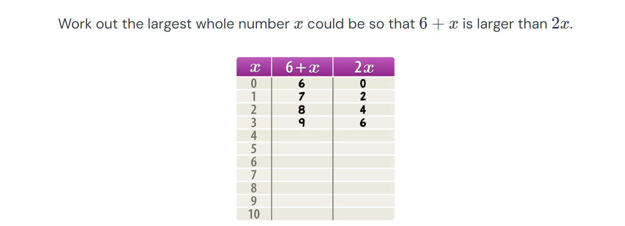 Work out the largest whole number *x* could | StudyX
