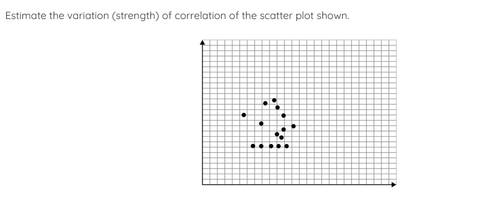 Estimate the variation (strength) of | StudyX