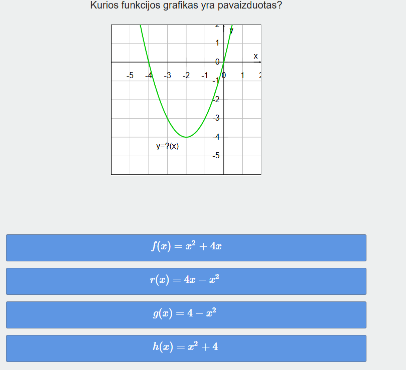 Kurios funkcijos grafikas yra pavaizduotas? | StudyX