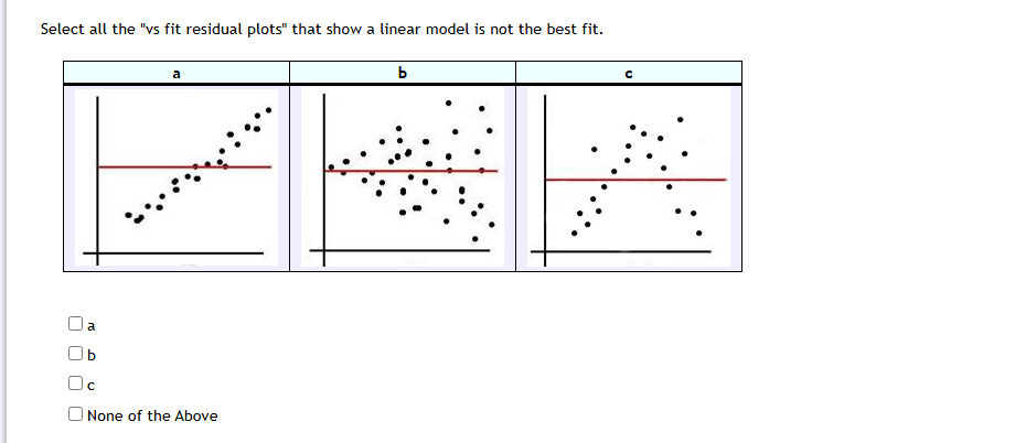 Select all the "vs fit residual plots" that | StudyX