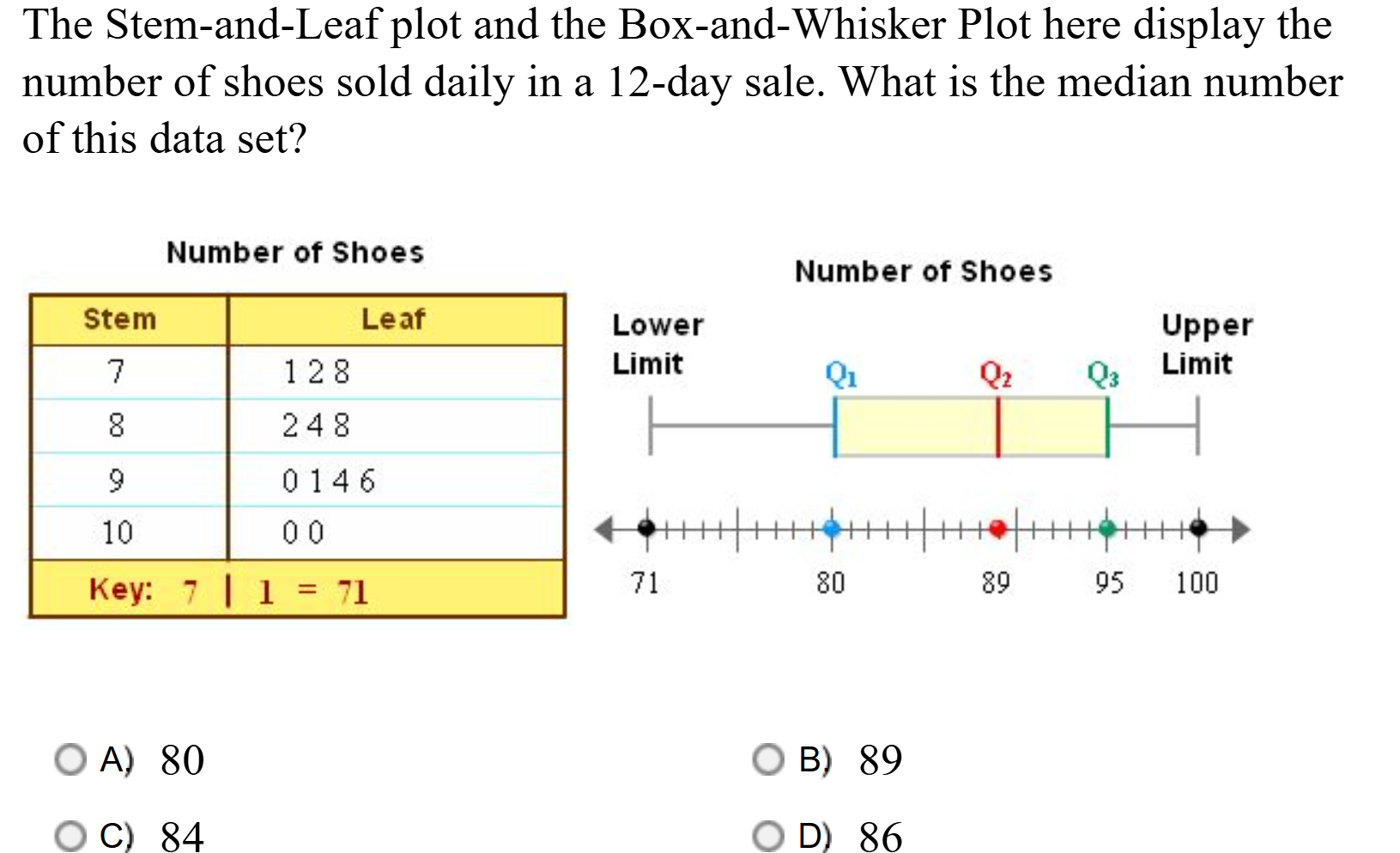 The Stem-and-Leaf plot and the | StudyX